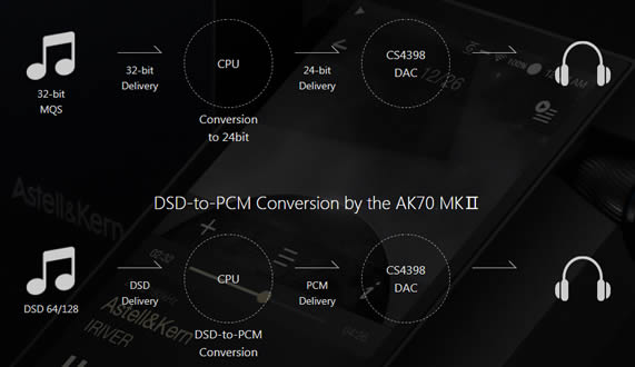 Astell & Kern AK70 MkII Portable 64GB Hi-Res Audio Player, Black at AV.com
