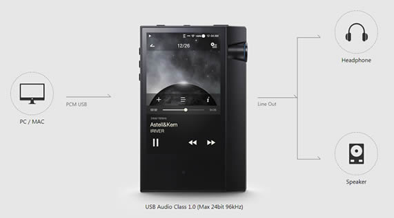Astell & Kern AK70 MkII Portable 64GB Hi-Res Audio Player, Black at AV.com