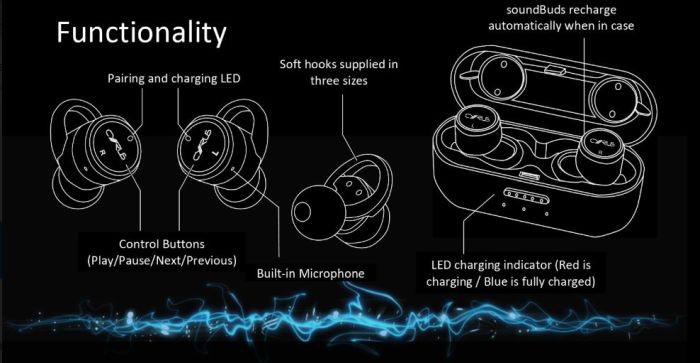 Cyrus True Wireless Soundbuds Earphones at AV.com