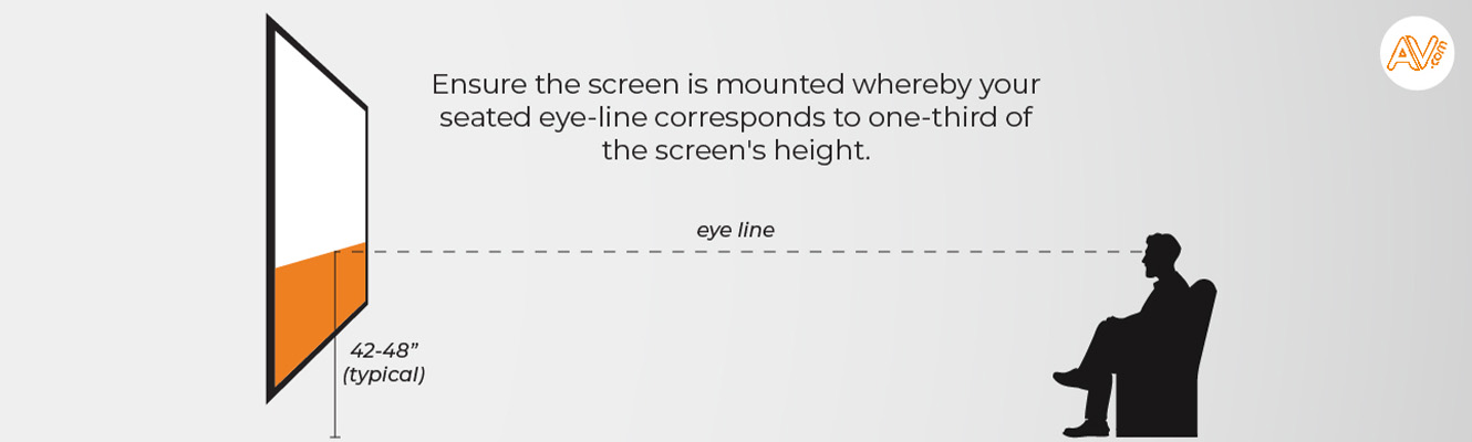 How To Mount a Projector – A Step-By-Step Guide | AV.com